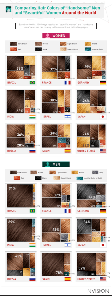 Beauty Searches Across the Globe – NVISION