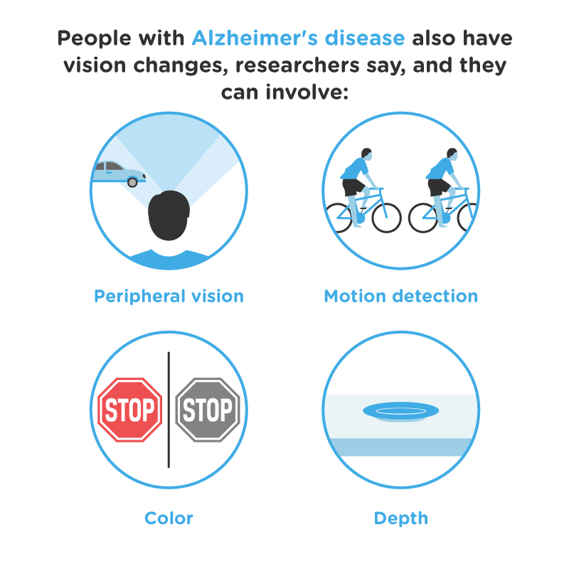 Neurological Disorders and Eyesight | NVISION Eye Centers