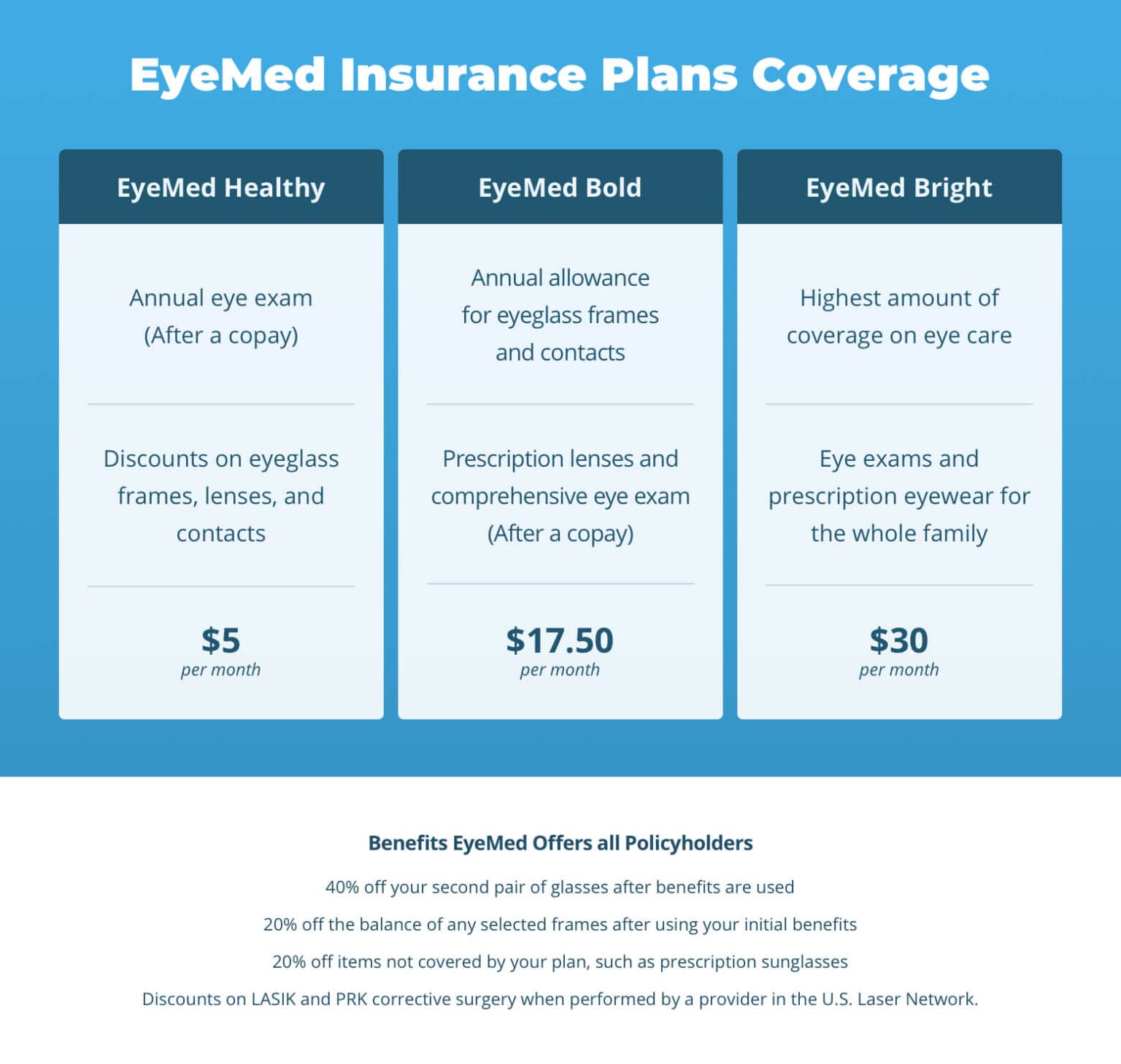 EyeMed Insurance Coverage: Does it Cover LASIK? (A Guide) – NVISION