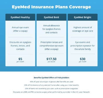 EyeMed Insurance Coverage: Does it Cover LASIK? (A Guide) – NVISION