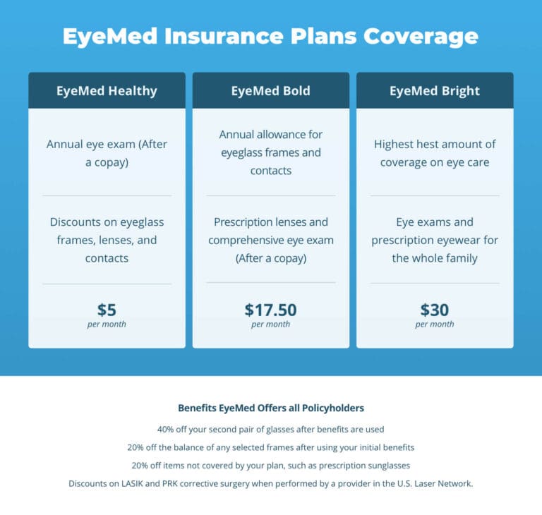 EyeMed Insurance Coverage: Does it Cover LASIK? (A Guide) | NVISION