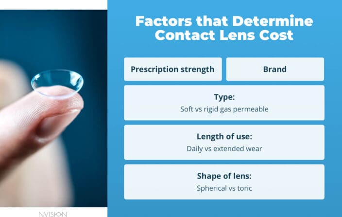 Cost of Contacts in 2025: How Expensive Are Contacts? – NVISION