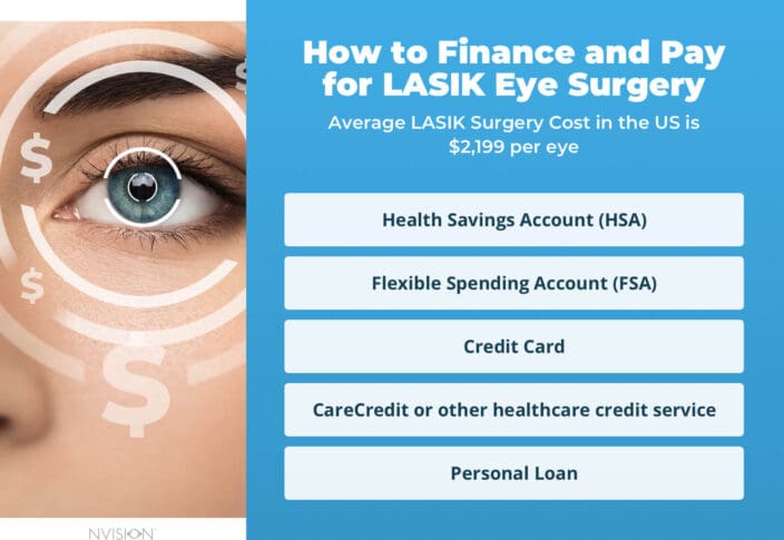 Can You Finance LASIK? NVISION can help answer your questions