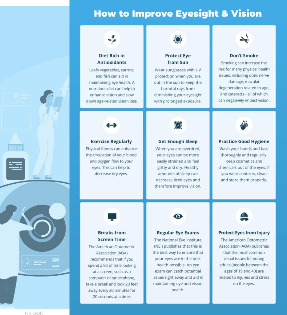 How to Improve Your Eyesight Naturally (Facts & Myths) – NVISION