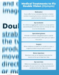 Diplopia: Causes and Treatments of Double Vision