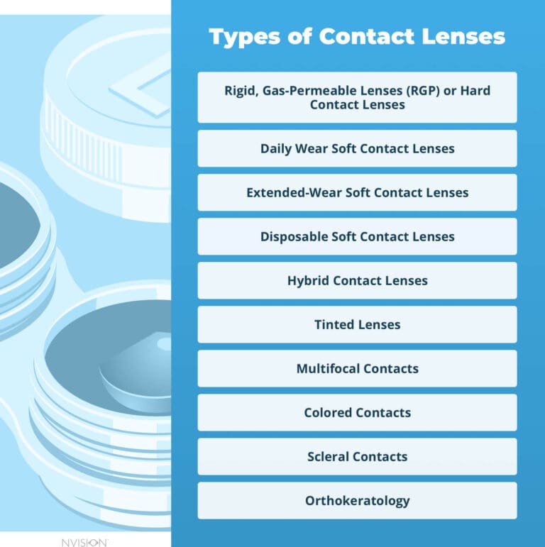 Understanding Contacts: Are They the Right Solution for You? – NVISION