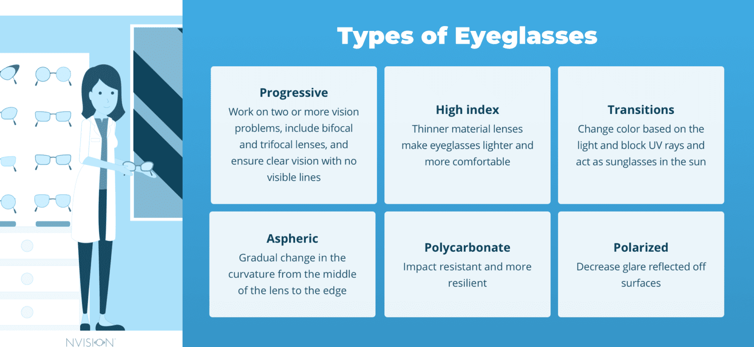 Everything About Glasses (& How to Choose a Pair) – NVISION