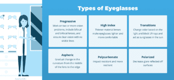 Everything About Glasses (& How to Choose a Pair) – NVISION