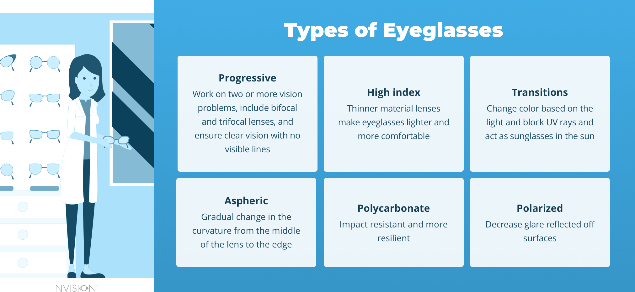 Everything About Glasses (& How to Choose a Pair) – NVISION