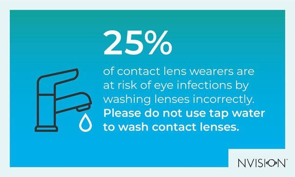 Survey: America’s Bad Eye Care Habits – NVISION