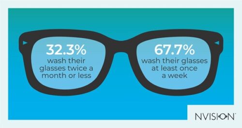 Survey: America’s Bad Eye Care Habits | NVISION Eye Centers