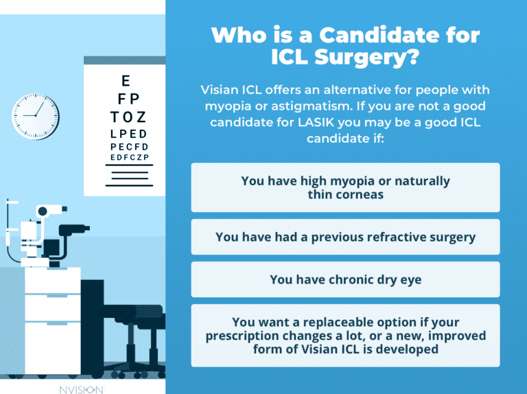 ICL Surgery: Costs, Side Effects & What to Expect – NVISION