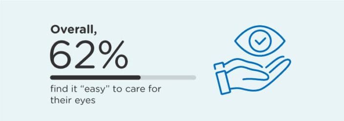 Best Senses – NVISION