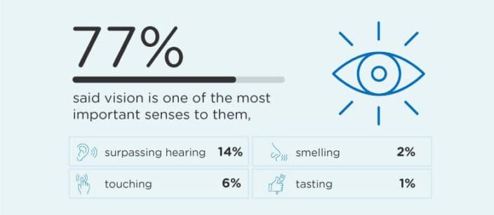 Best Senses – NVISION