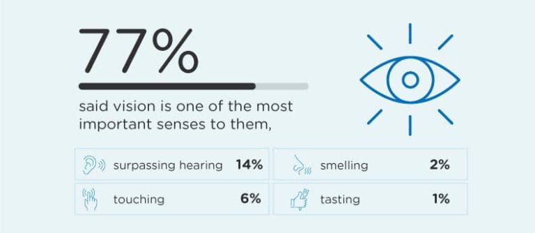 Best Senses – NVISION