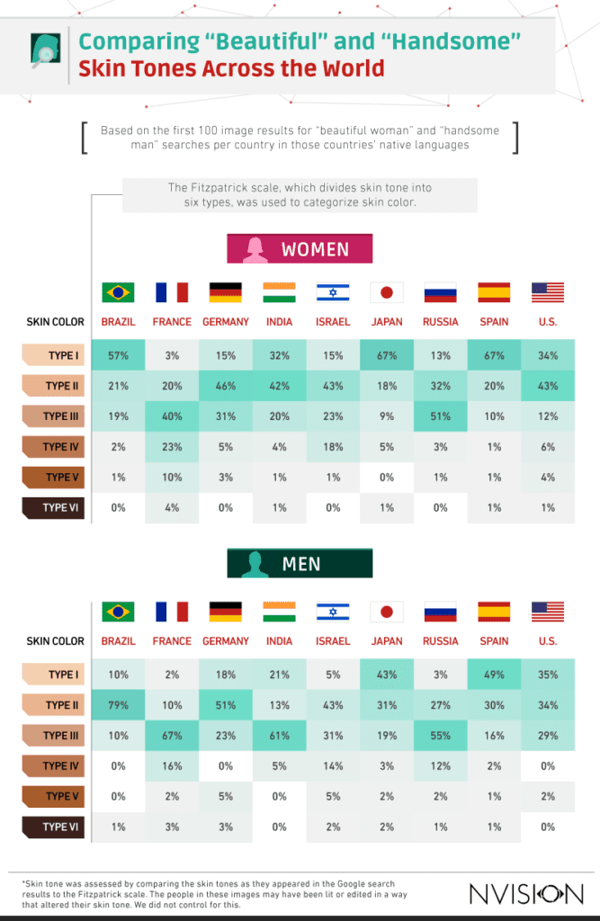Beauty Searches Across the Globe | NVISION Eye Centers