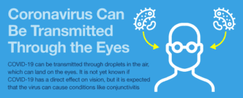 Learn Whether Coronavirus Affect Your Eyes or Vision
