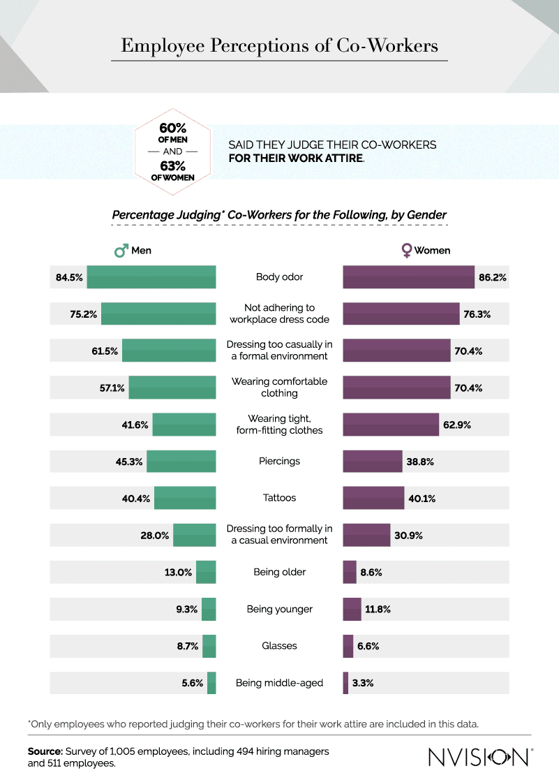 Look Good Work Good – NVISION