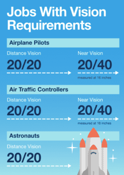 Vision Requirements & Care for Professionals – NVISION