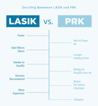 PRK vs. LASIK: Which Procedure Is Best for You?