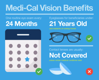 Complete Guide to Medi-Cal Vision Benefits | NVISION Eye Centers
