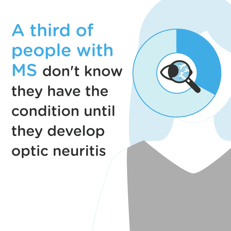 Neurological Disorders and Eyesight – NVISION