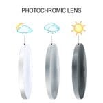 A Guide to Photochromic Lenses and Transition Lenses – NVISION