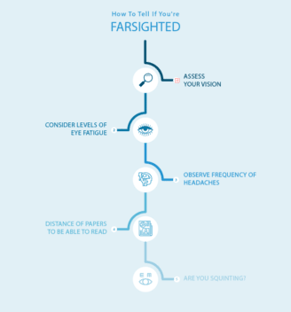 How to Tell if You Are Farsighted (5 Quick Steps) – NVISION